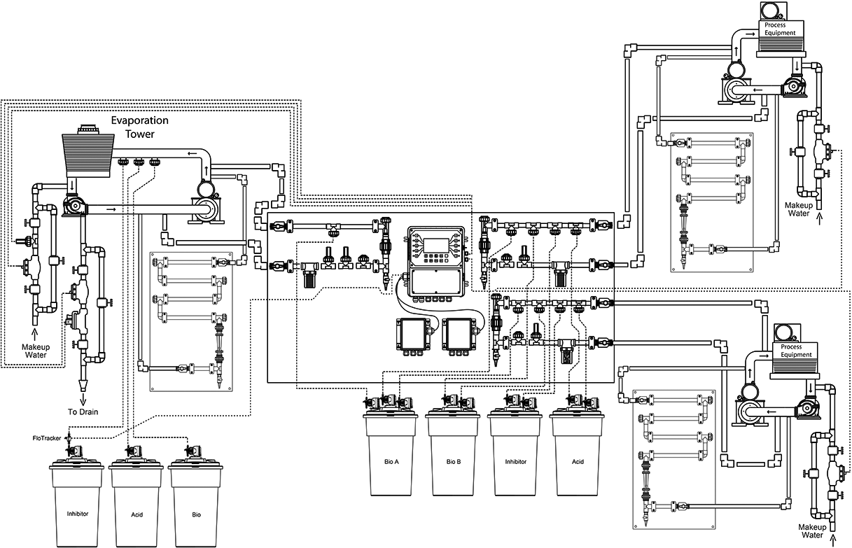 MegaTron MT - Advantage Controls